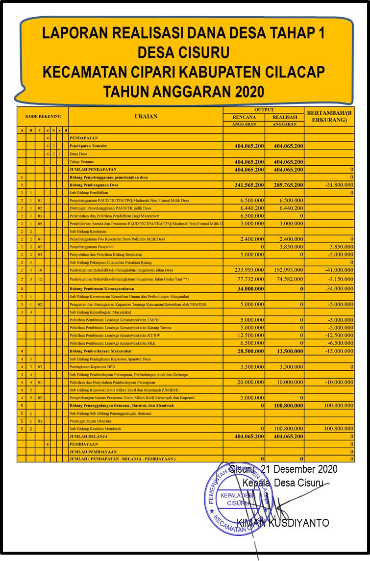 LAPORAN REALISASI DANA DESA TAHAP 1 TAHUN 2020 | Cisuru